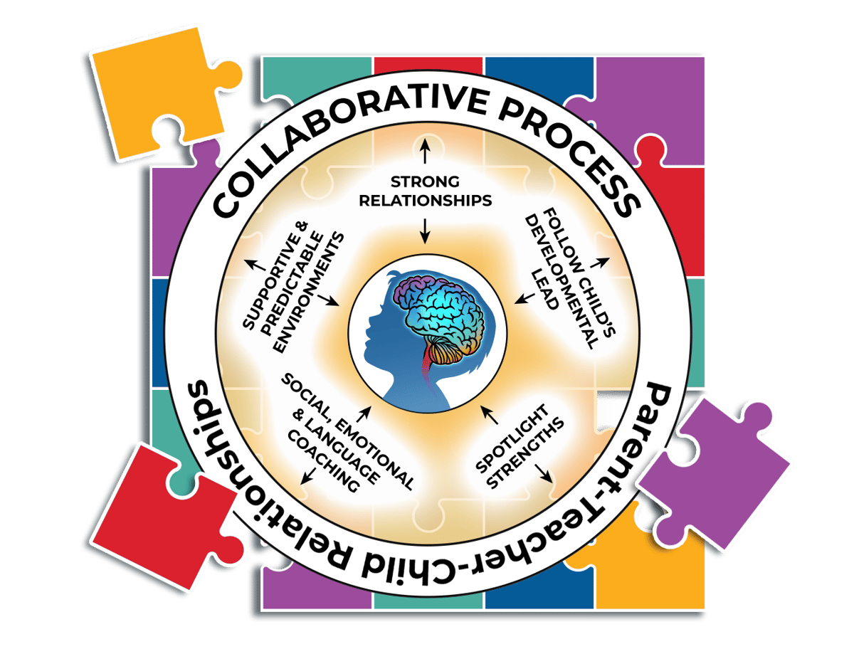 Neurodiversity and the Incredible Years (IY) Programs