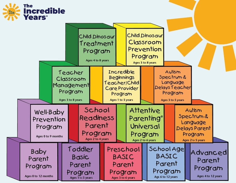 Neurodiversity and the Incredible Years (IY) Programs