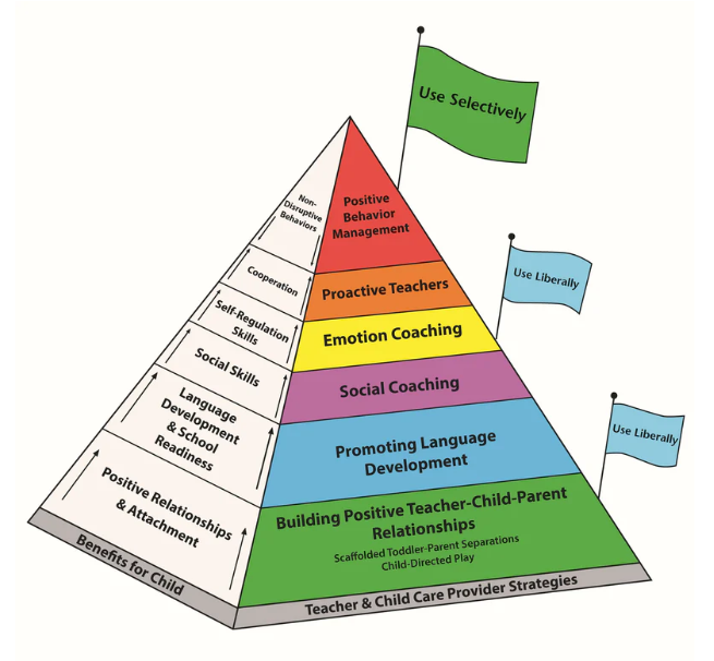 5 Social Emotional Learning (SEL) Classroom Management Techniques