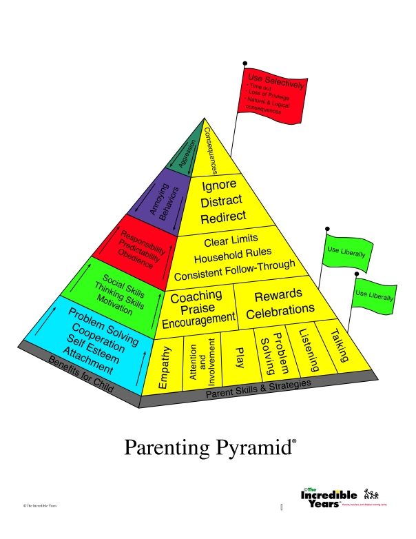 Incredible Years Conversation Cards | The Incredible Years® Blog