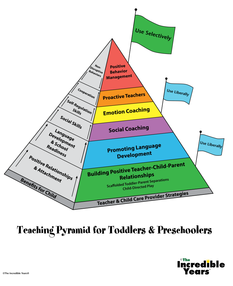 Implementing Incredible Beginnings® in RI | The Incredible Years® Blog