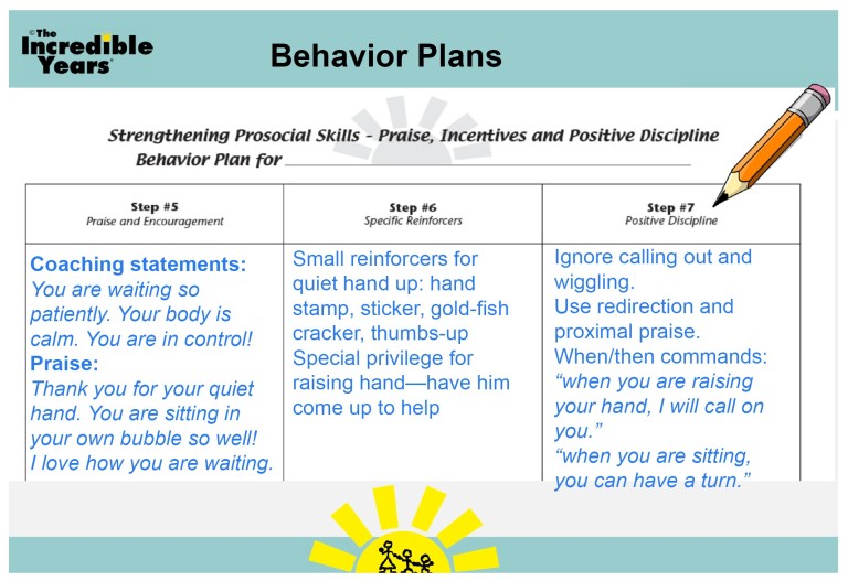 Tips & Tricks for Behavior Plans in IY Teacher Training | The IY® Blog
