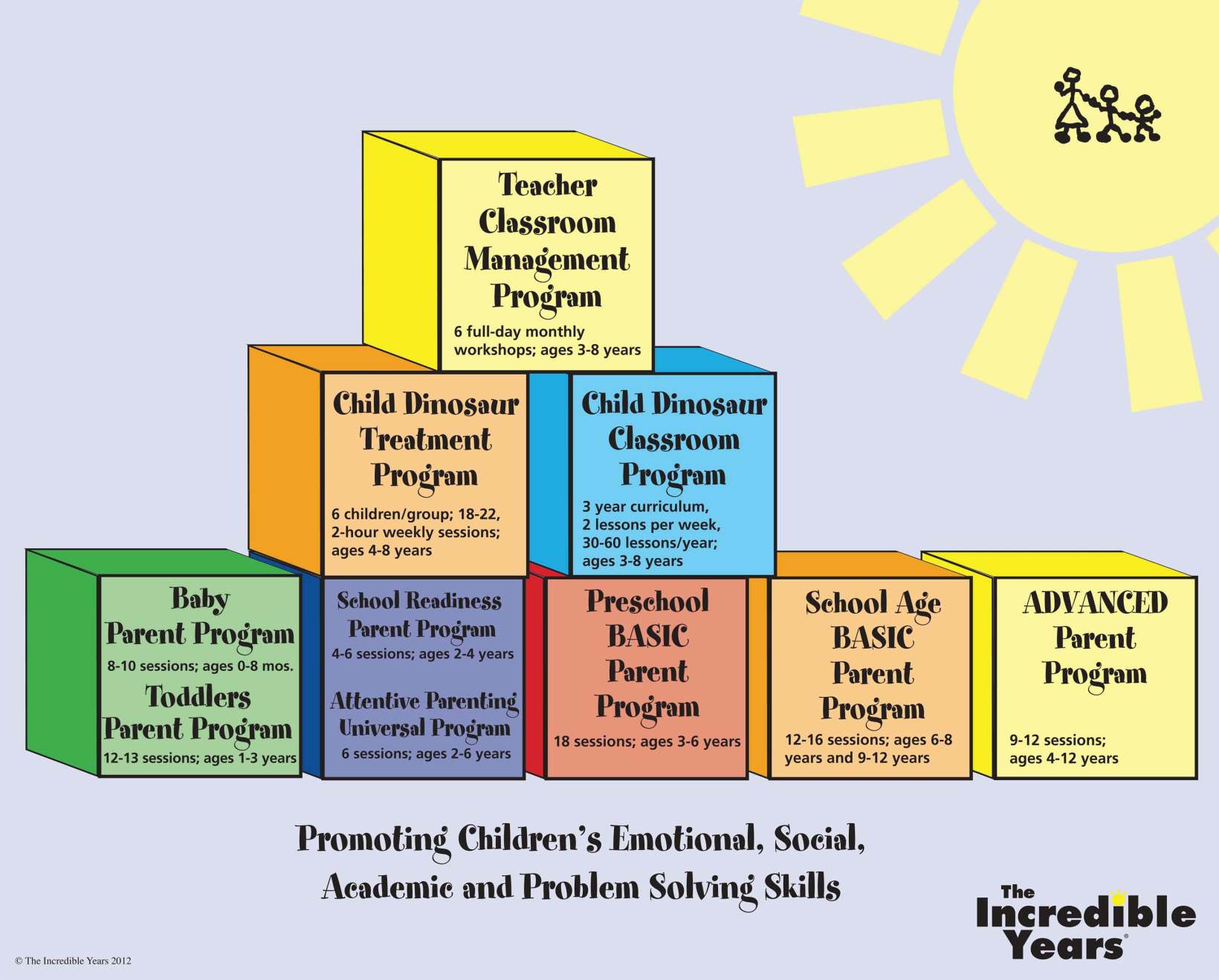 About | The Incredible Years® Blog