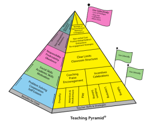Classroom Management Program Is Trauma Informed, Promotes Resilience